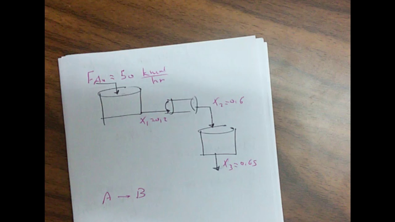 Chemical reaction Engineering 1 II Ch 02 lecture 11 - YouTube