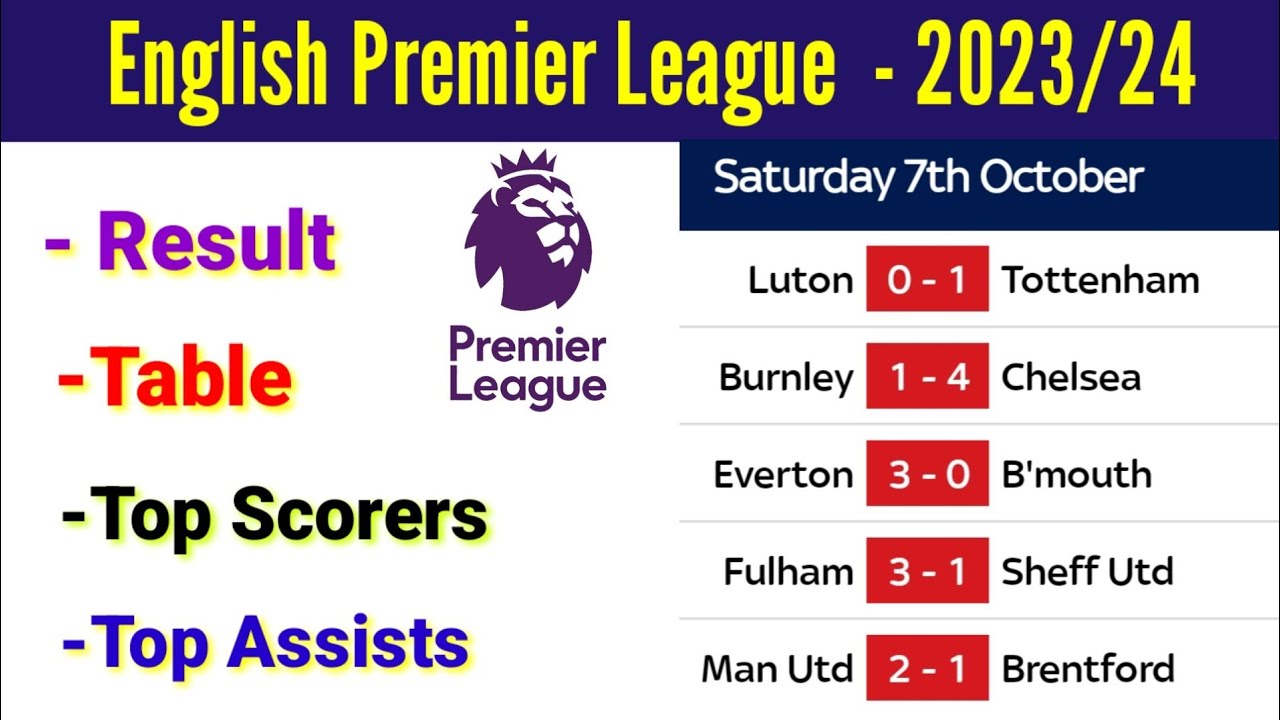 premier league table today 7 Oct 2023. EPL table, result, top scorers ...