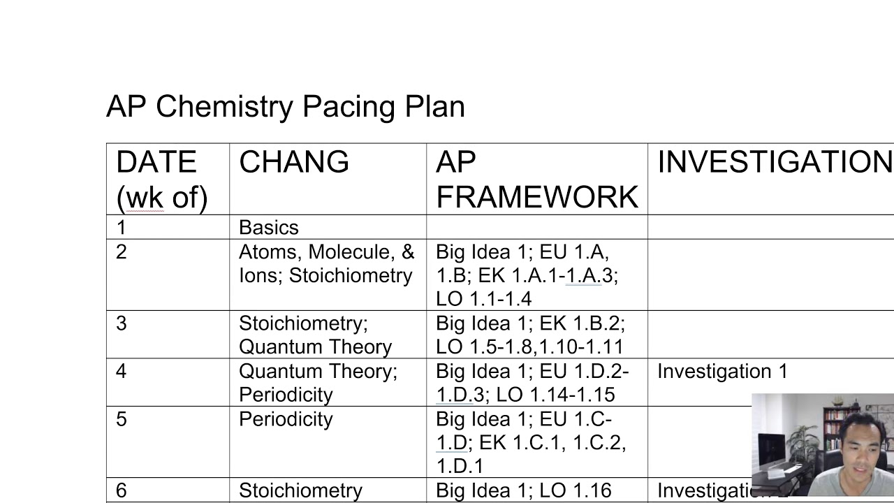 AP Chem Syllabus Overview - YouTube
