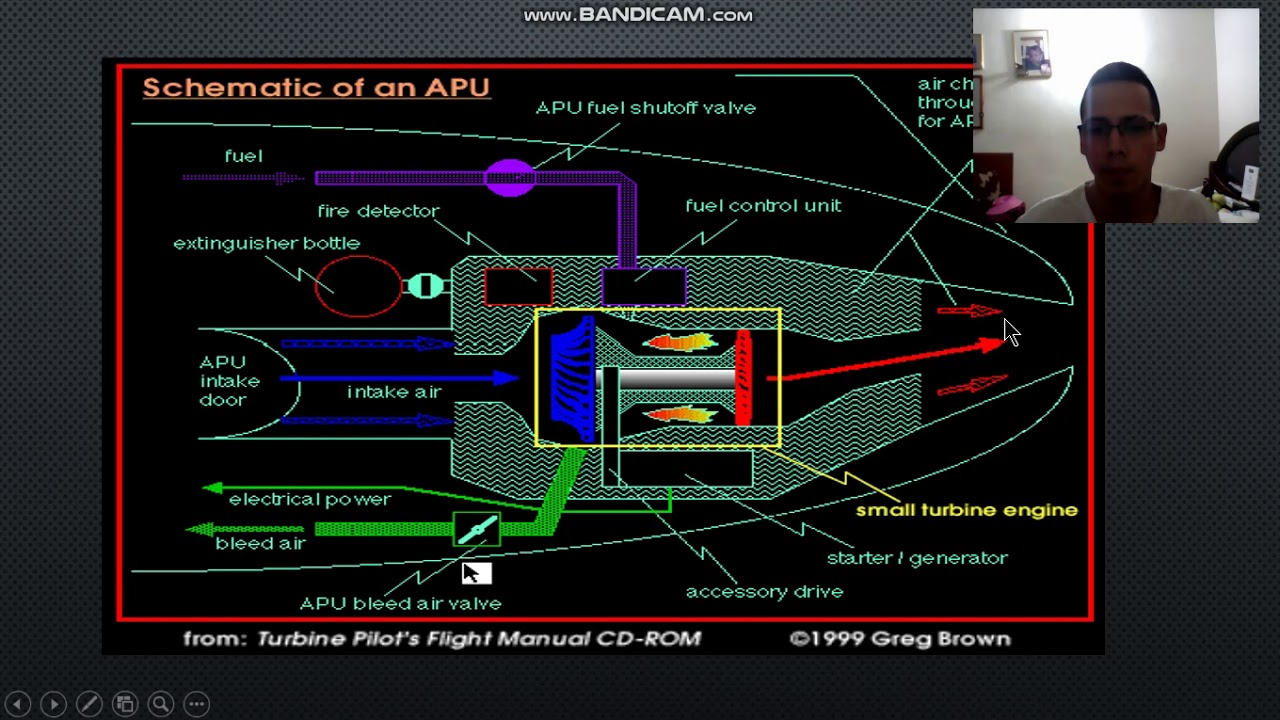 Funcionamiento APU - YouTube