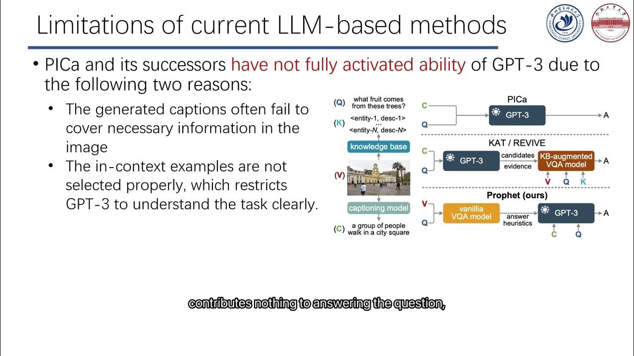 [CVPR 2023] Prompting Large Language Models with Answer Heuristics for Knowledge-based VQA - YouTube
