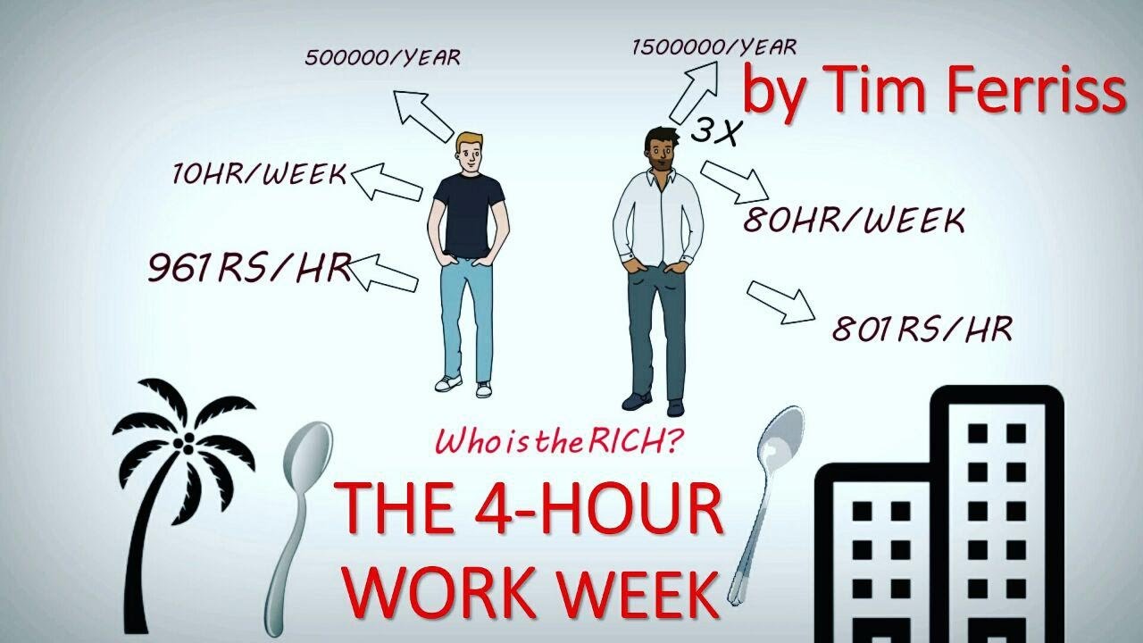 THE 4-HOUR WORK WEEK by Tim Ferriss - YouTube