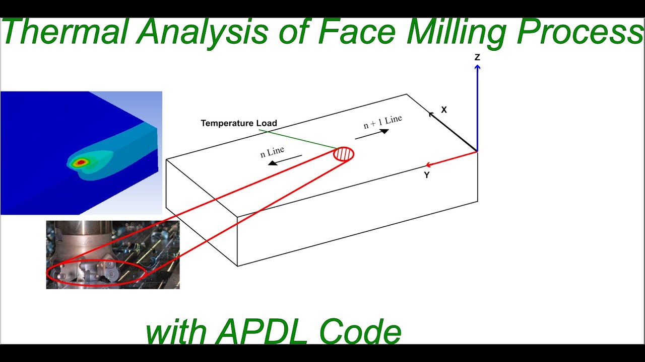 Moving heat load Face Milling (constant Temperature Load) - YouTube