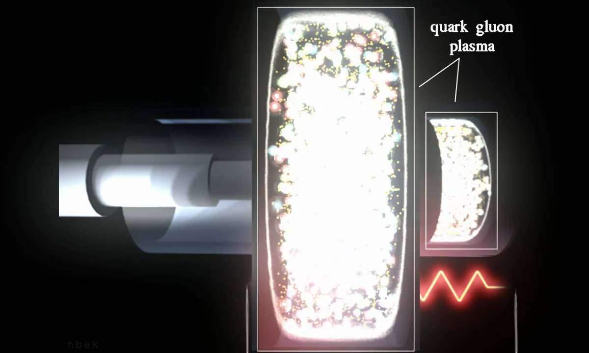 LHC 3D proton-proton and nucleus-nucleus collision simulations - YouTube