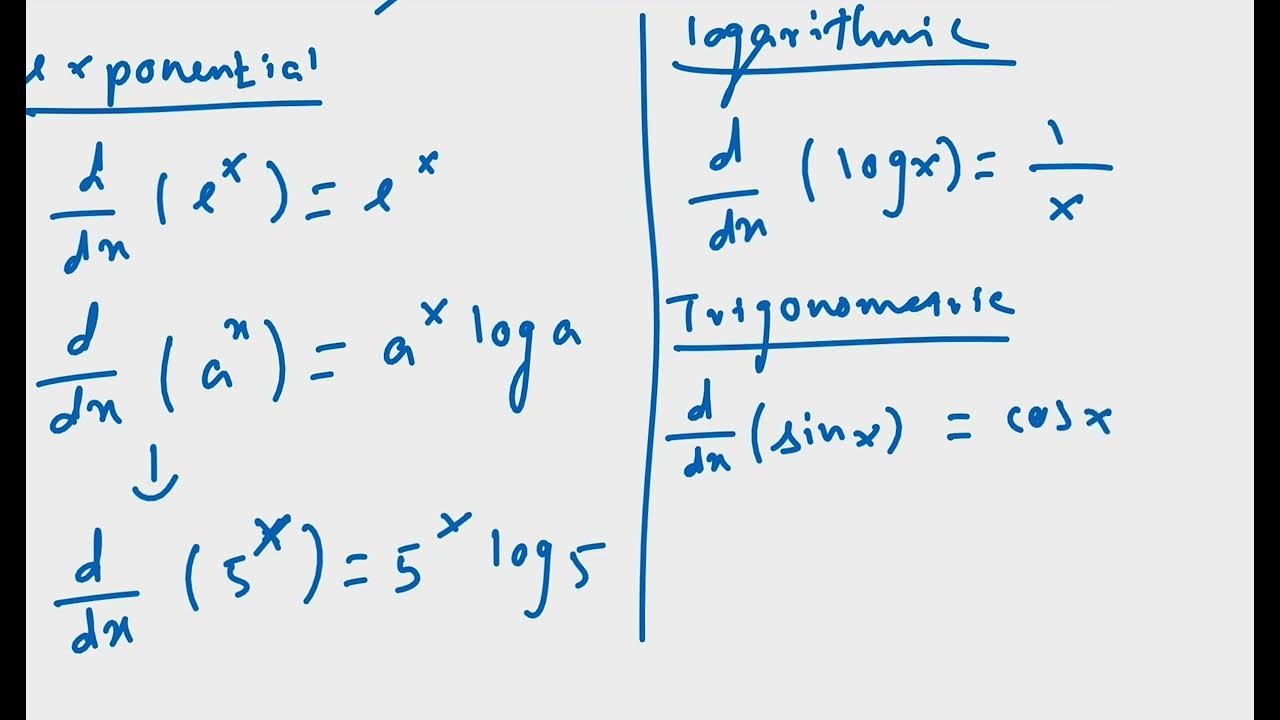 Introduction to differential calculus - YouTube