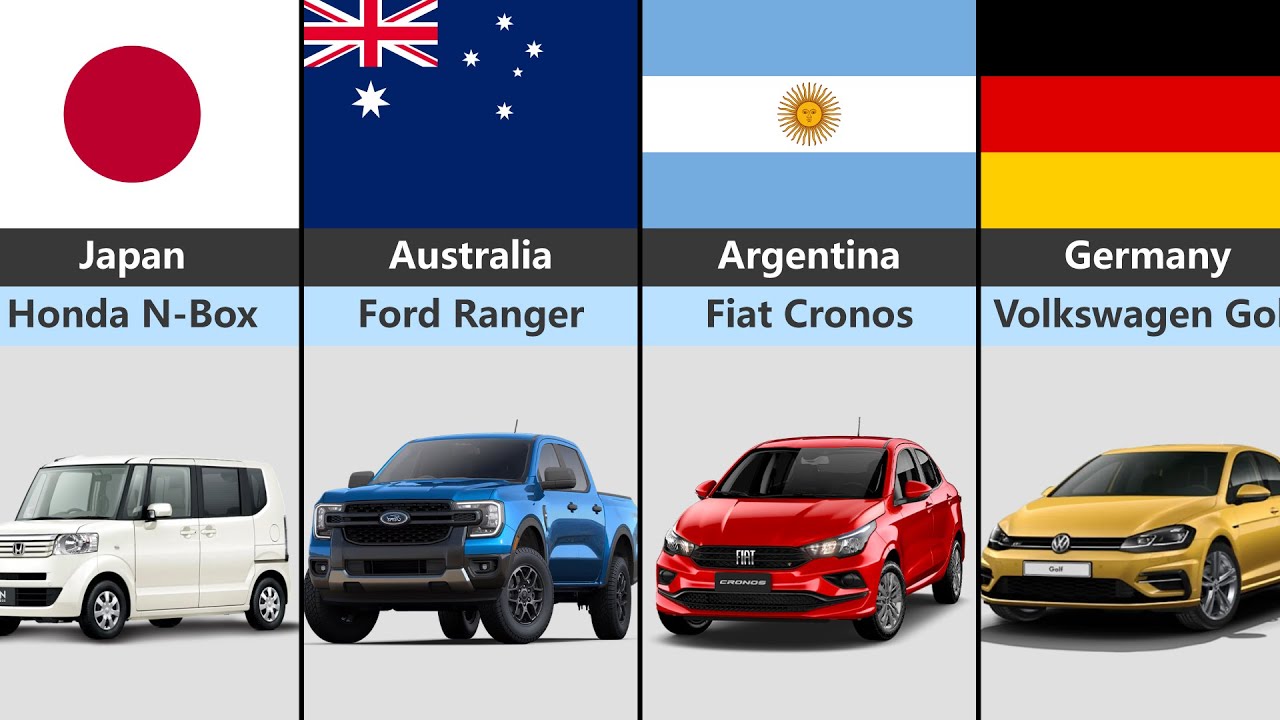 40 Most Popular Cars (by Country) - YouTube