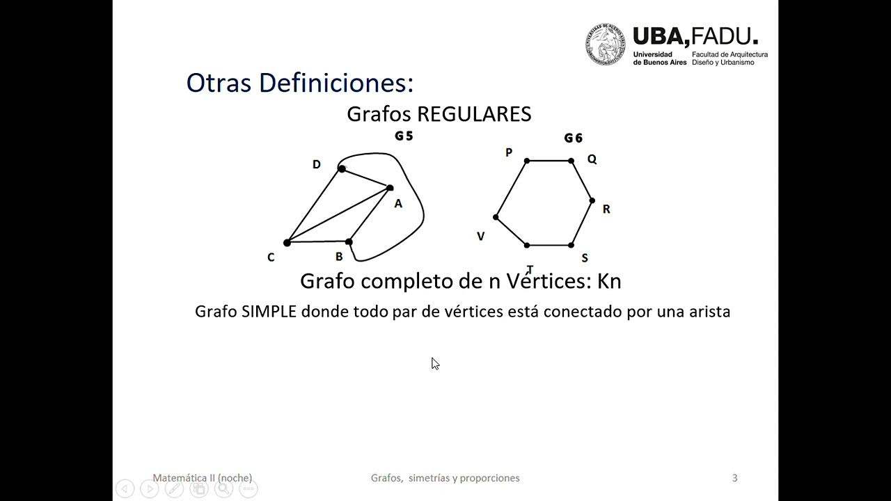 03_Grafo simple Grafo vacío Grafo regular Grafo completo de n vértices - YouTube