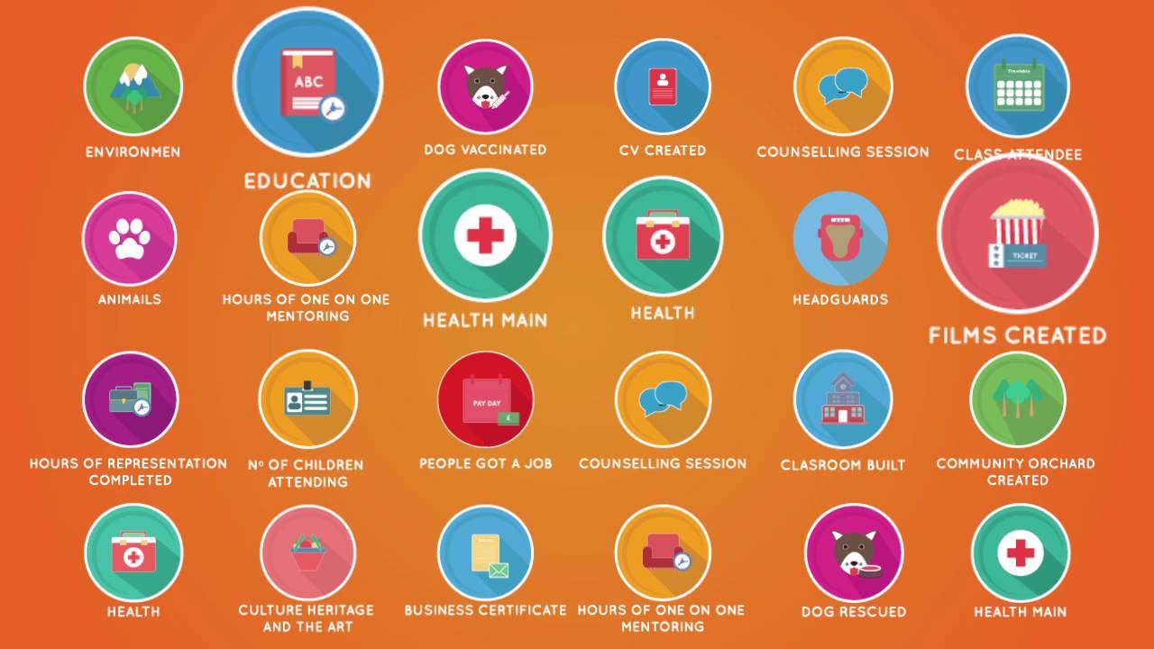 Makerble Impact Tracker - New Mobile App - YouTube