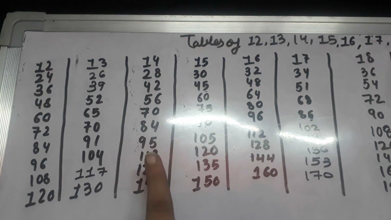 table of 12 13 14 15 16 17 18 and 19 learn tables with maths solution ...