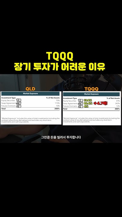 3배 레버리지 투자 하기전 꼭 알아야하는 스왑이자 #tqqq #3배레버리지 - YouTube