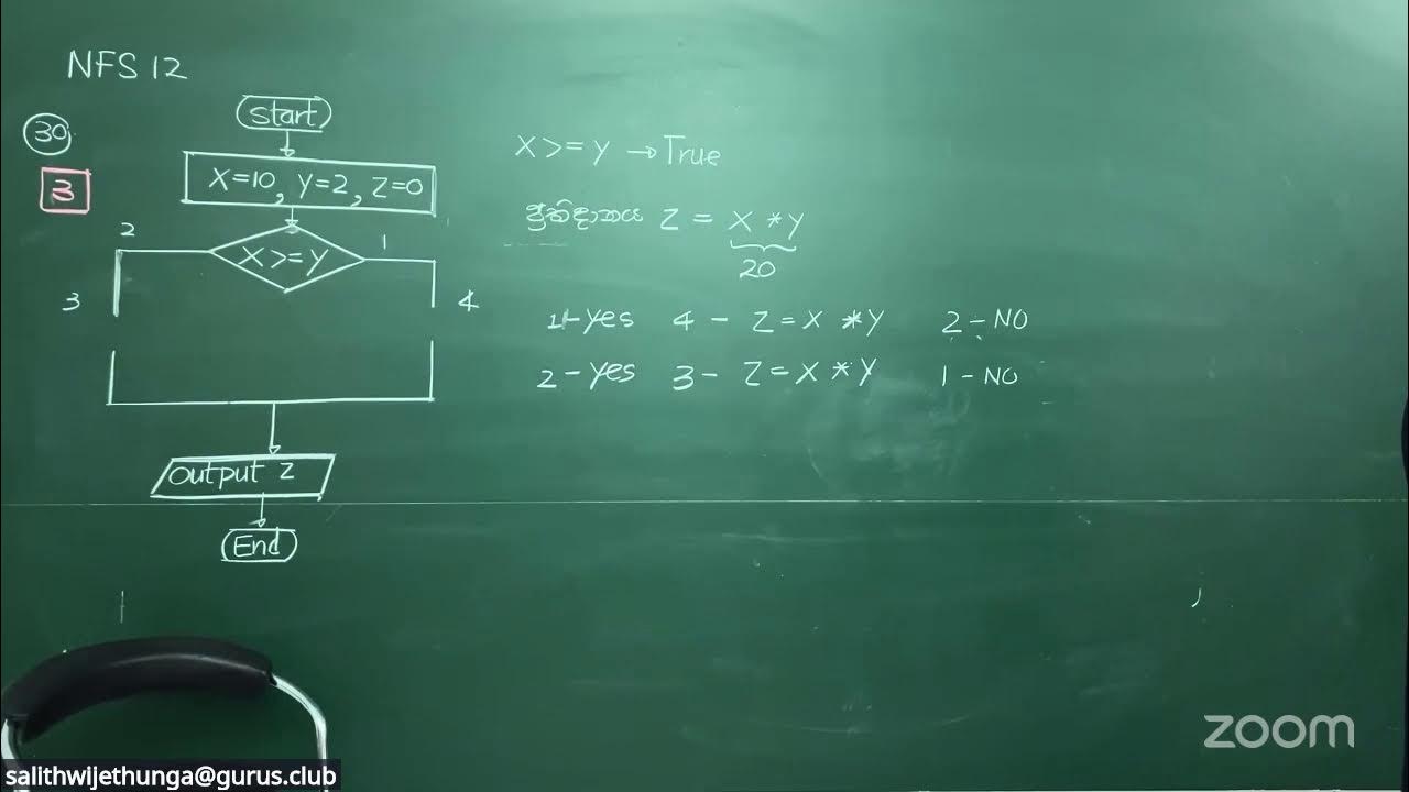 A/L ICT python MCQ Discussion - YouTube