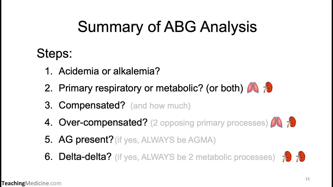 Approach to ABG Part 4 of 4 - YouTube