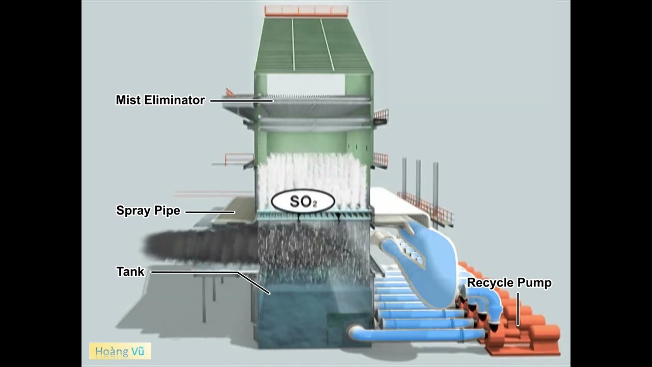 Seawater FGD P3 | SO2 Absorption - YouTube