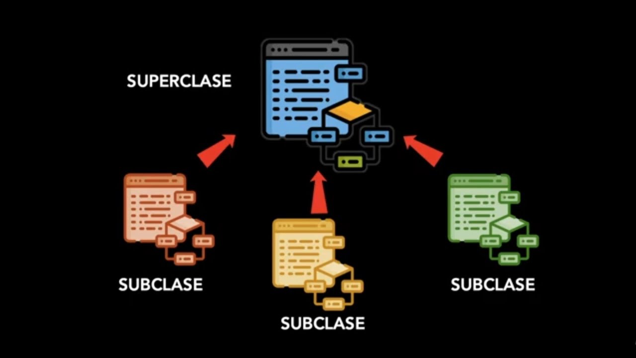 La HERENCIA en PROGRAMACIÓN CON EJEMPLOS - YouTube
