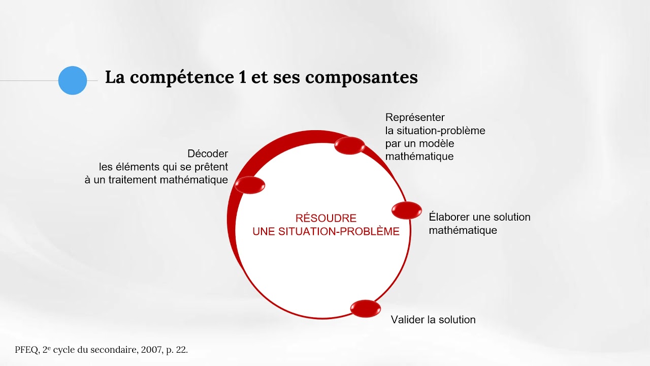 Bien comprendre les compétences du programme de mathématique, 2e cycle ...