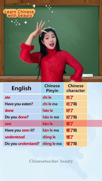 Basic Chinese#china #learn #learning #fyp #chineseteacher#language# ...