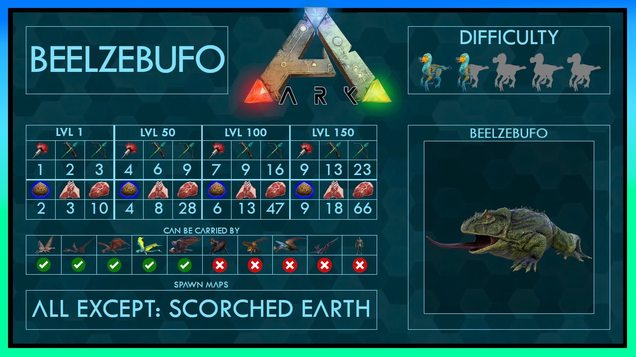 Beelzebufo (Frog) easy Tame 5 Strategies + Abilities | Full Guide ...