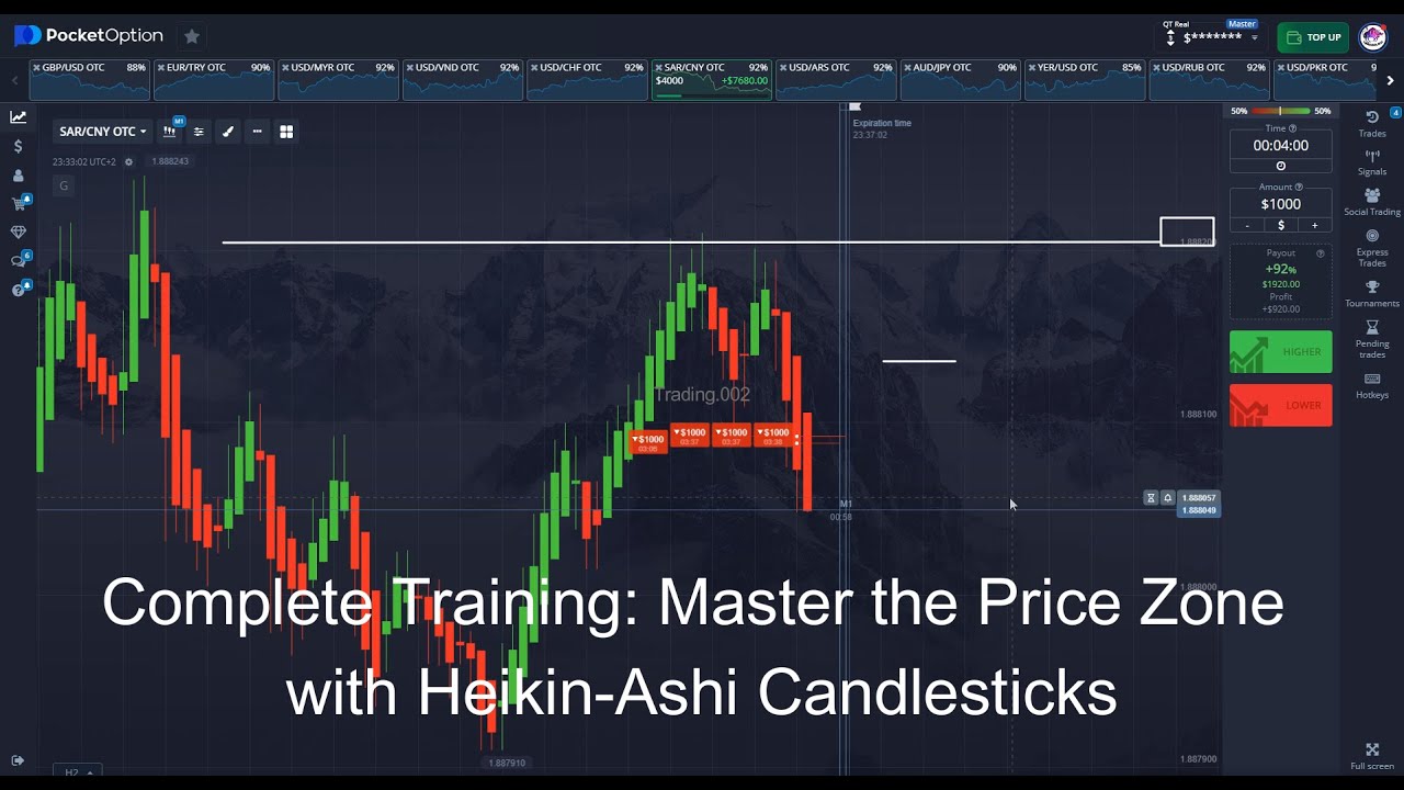 Pocket Option: Optimize Your Trades with Heikin-ashi Candlesticks and ...