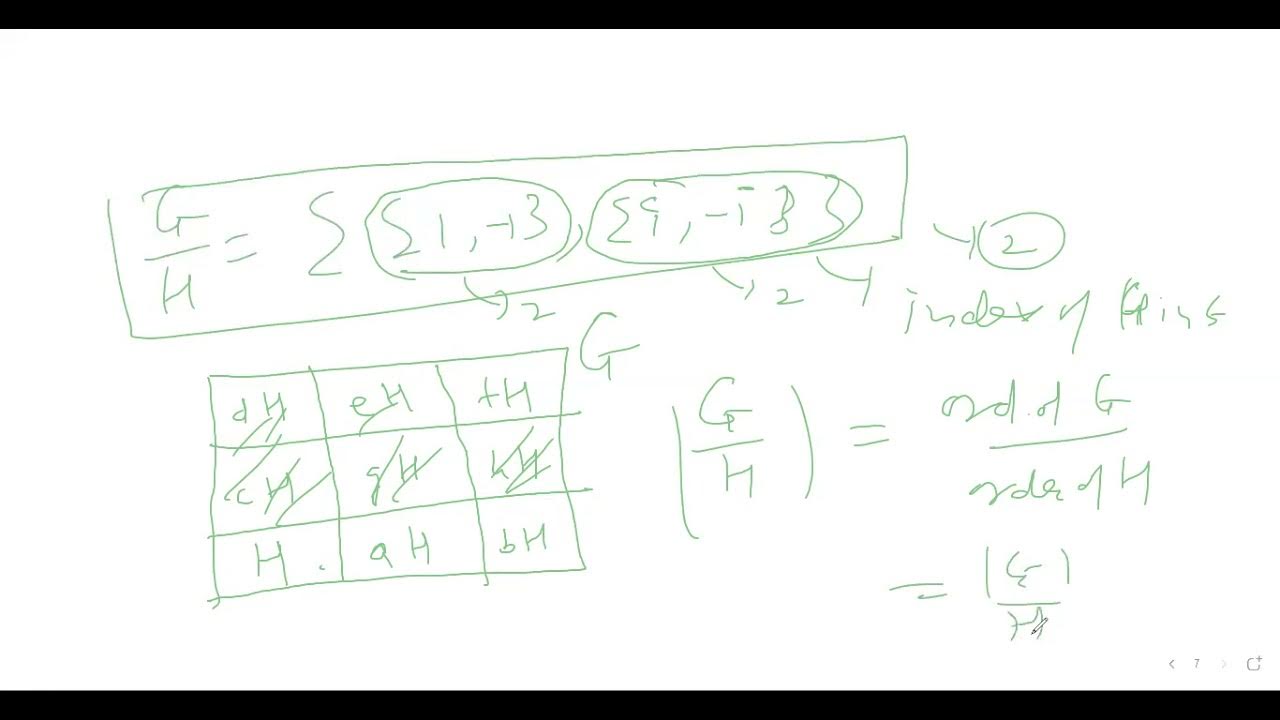 Quotient Groups (Basics with illustration) - YouTube