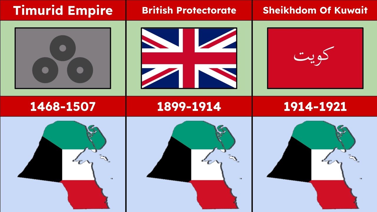The Evolution Of Kuwait Flag With National Anthem - YouTube