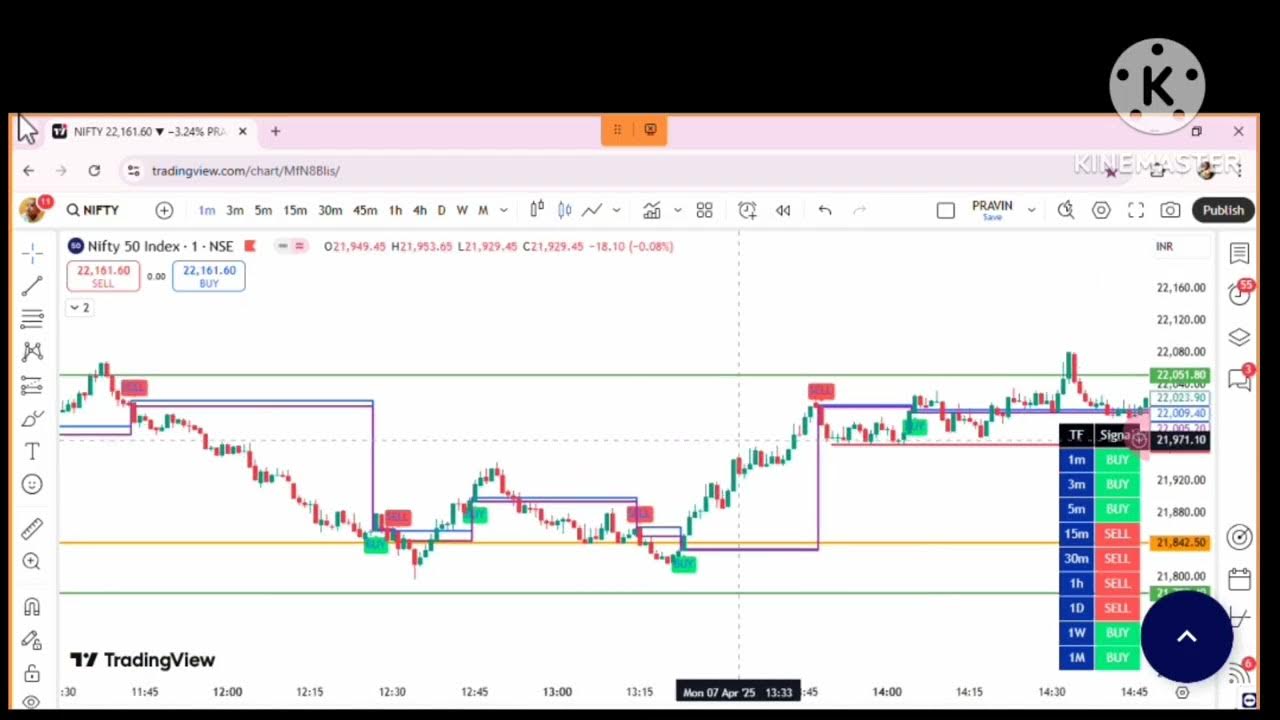 Nifty Gap-Up & Gap-Down Openings - The Secret Strategy - YouTube