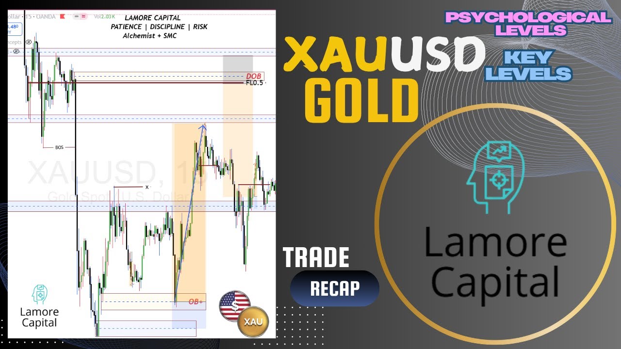 How to Trade Key Levels / Phycological Levels on XAUUSD (GOLD) - YouTube