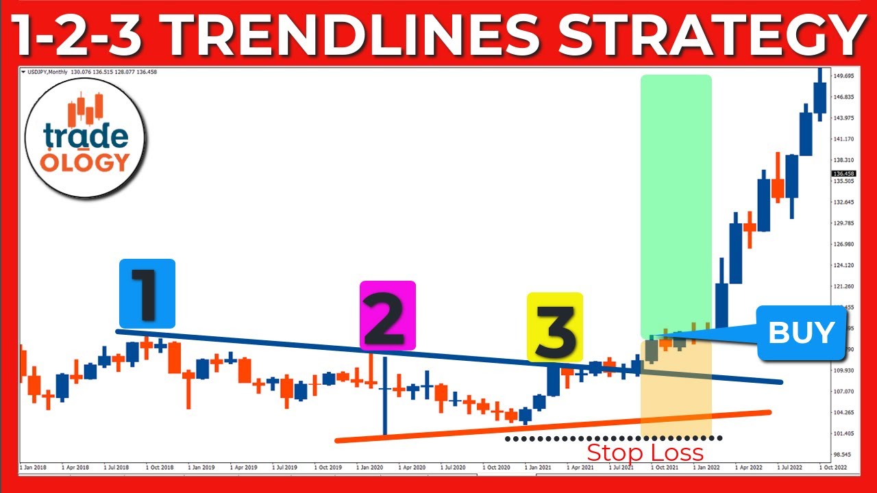 BEST "1-2-3" Trend Lines Trading Strategy - ADVANCED (Full Course with ...
