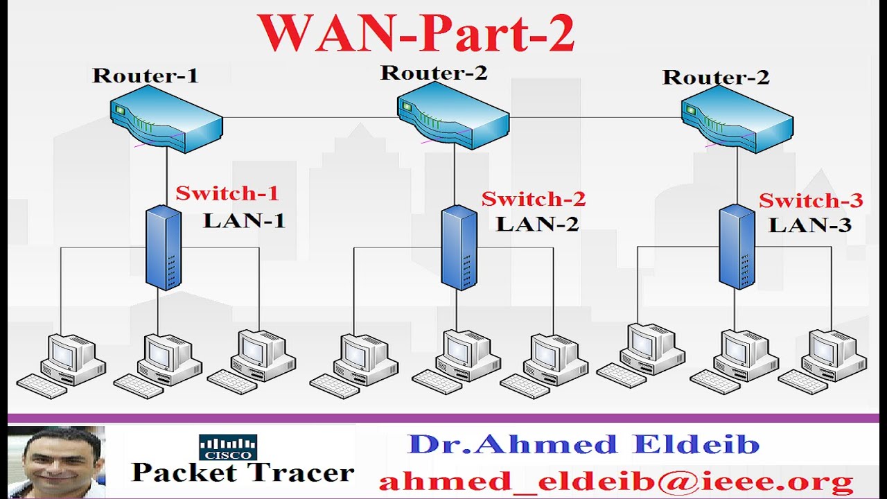Lab-5 WAN (Five LANs) by using Cisco packet tracer (Static Routing)part ...