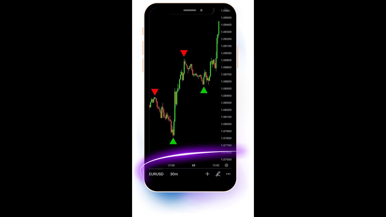 VIP Trading Indicator Win Up To 93% Of Your Trades With World's #1 Most ...