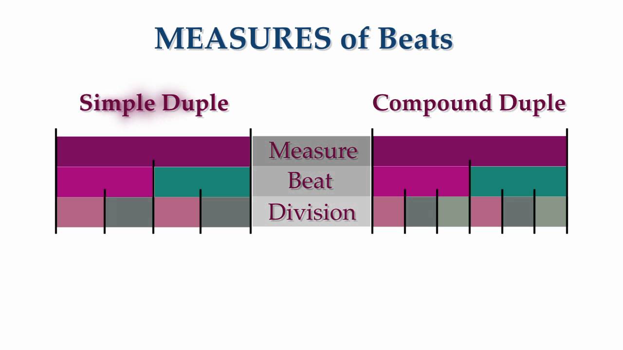 Fundamentals Lesson 10 1 Meter Beat Division Measure YouTube fundamentals-lesson-10-1-meter-beat-division-measure-youtube