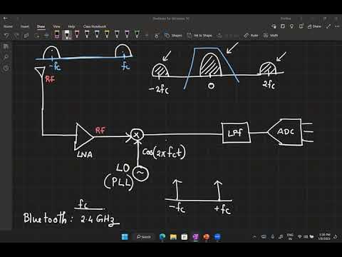 Lecture 1: Introduction - YouTube