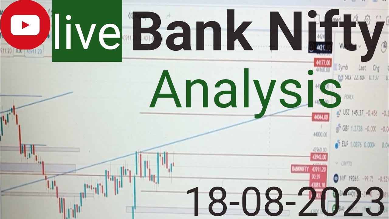 "Mastering Bank Nifty Analysis: Comprehensive Guide and Live Examples ...