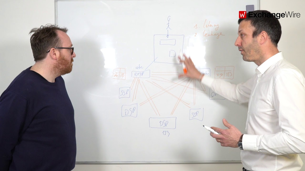 ID5's Mathieu Roche Discusses Cookie Syncing - YouTube