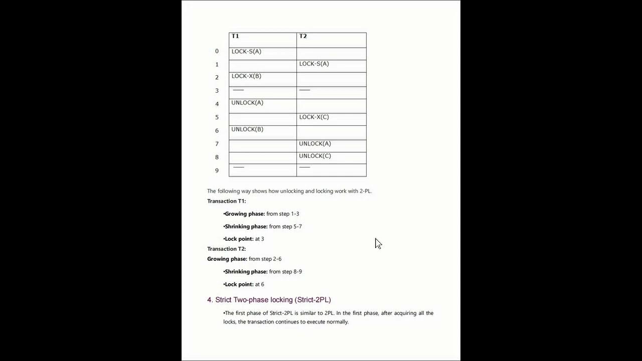 DBMS Concurrency Control - YouTube