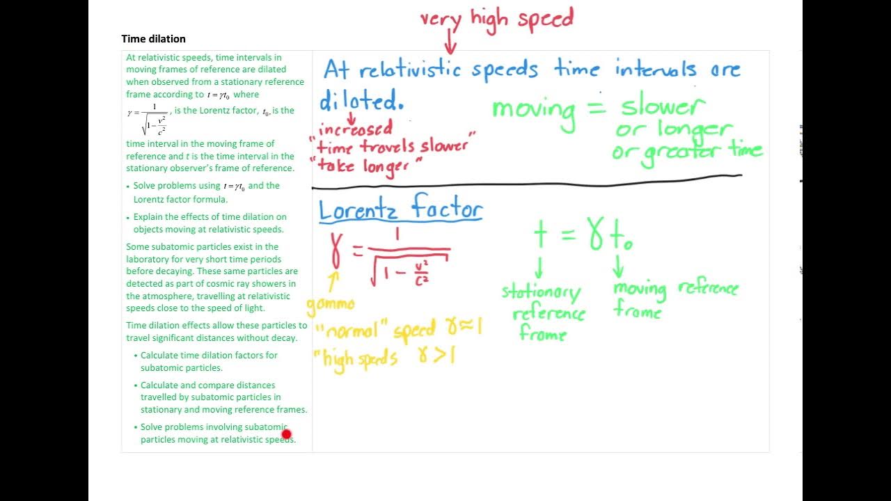 4 Relativity - YouTube