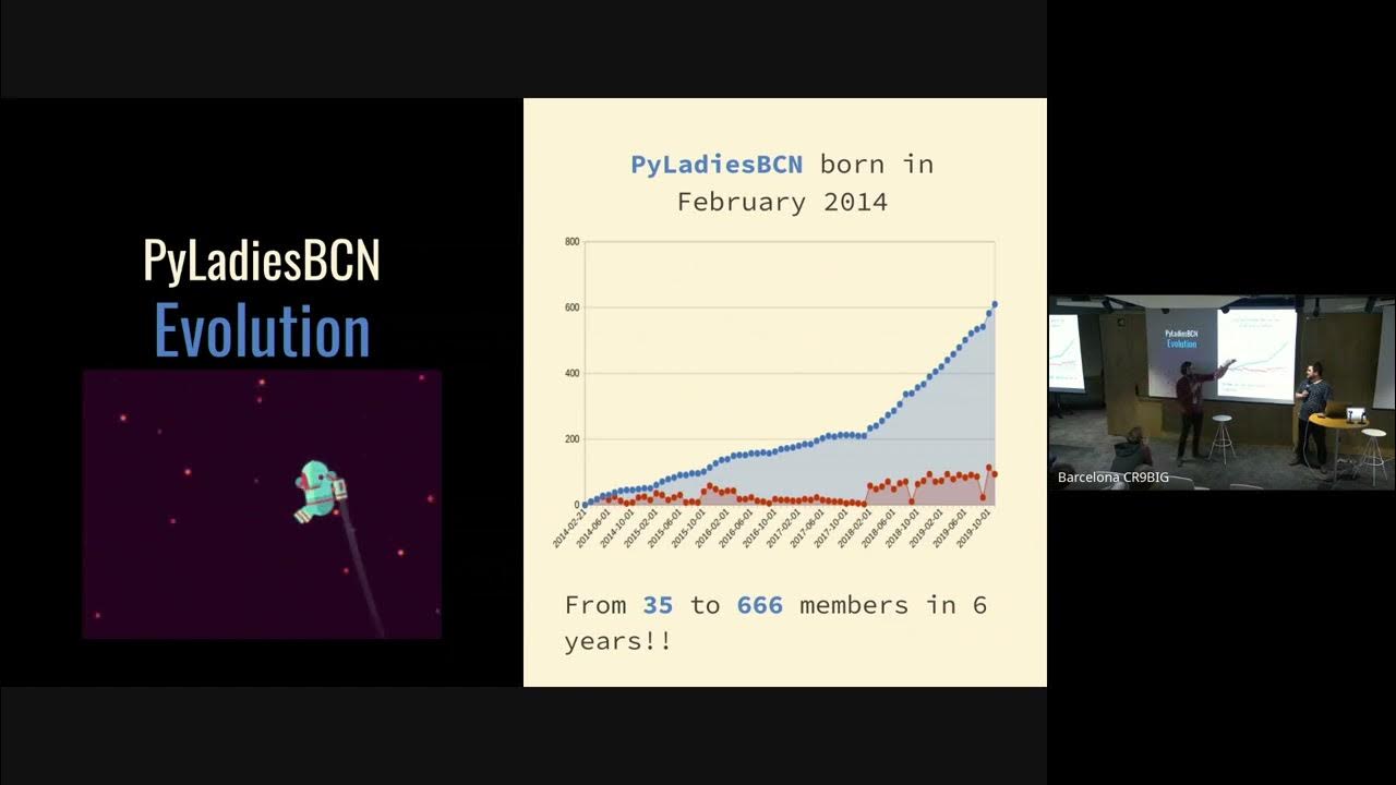 #AdevintaSpainMeetup - Python Barcelona 2024 - YouTube
