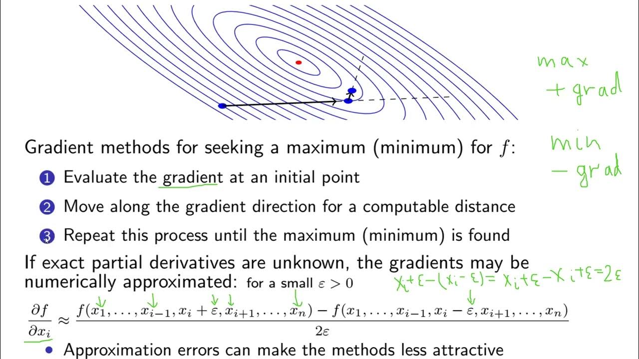Gradient Descent Methods for Non-Linear Programming - YouTube