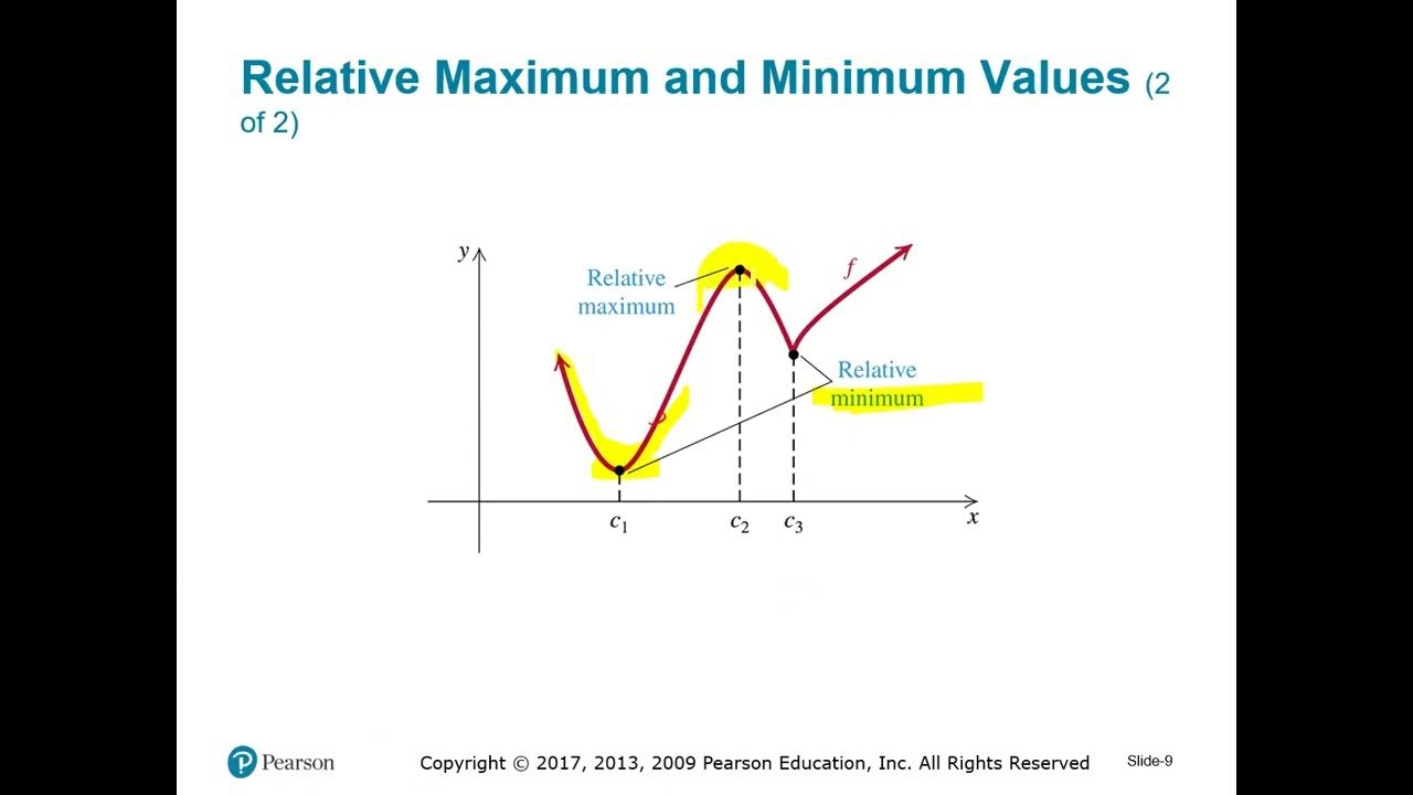 Increasing, Decreasing, Constant & Piecewise Functions - YouTube