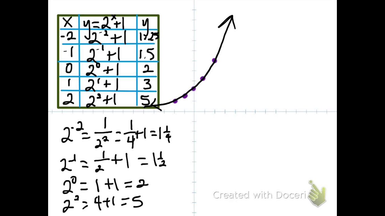Cubic and Exponential Functions - YouTube