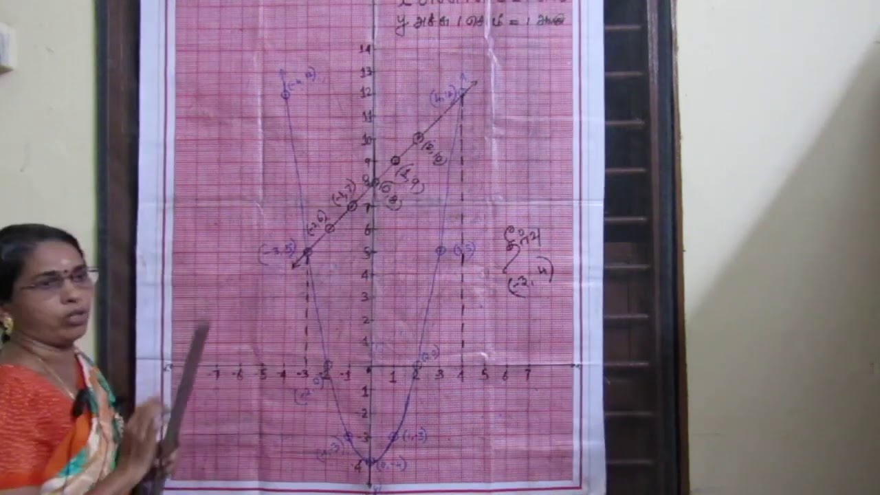 Samacheer Kalvi 10th Maths Ex 3 16 Sum 2 Graph YouTube samacheer-kalvi-10th-maths-ex-3-16-sum-2-graph-youtube