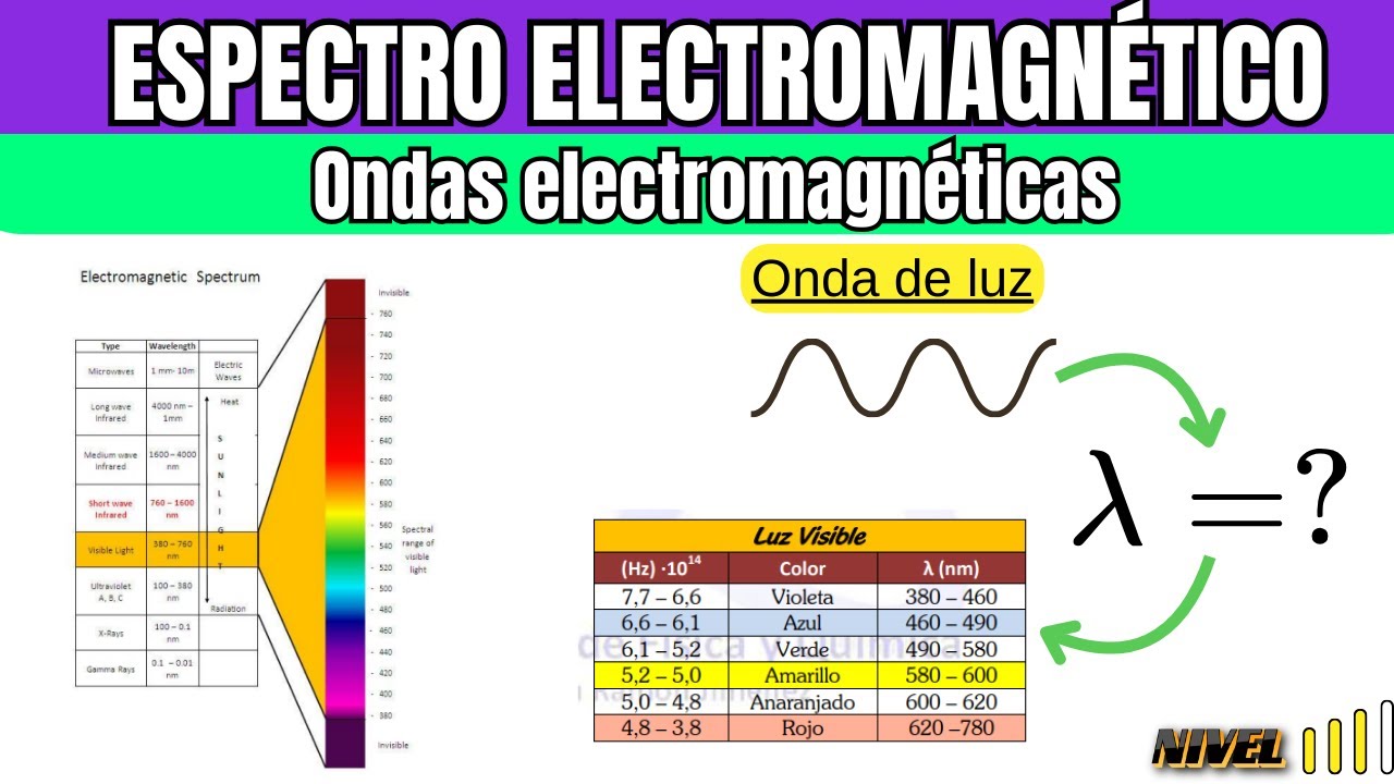 ¿Qué es el ESPECTRO ELECTROMAGNÉTICO? | Tipos de ondas y luz visible ...