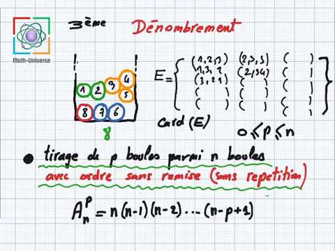 dénombrement