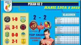 Hasil Liga 2 Indonesia 2022 Hari Ini - SRIWIJAYA FC vsSEMEN PADANG ...