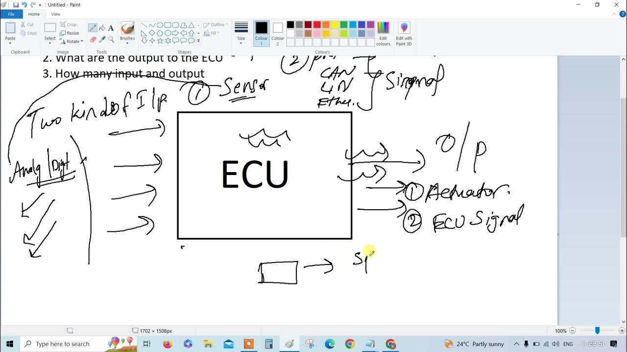 What is Input & Output to the ECU - YouTube