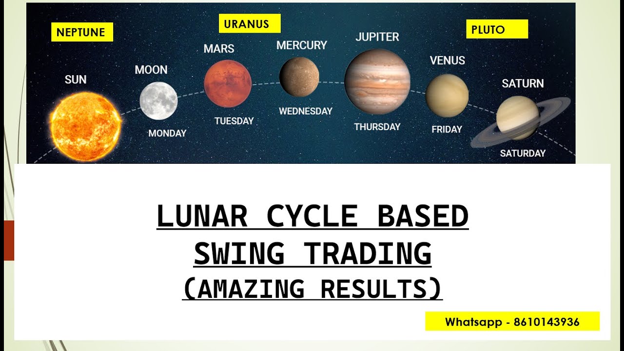 LUNAR CYCLE BASED SWING TRADING | STOCKS | INDEX | CRYPTO - YouTube