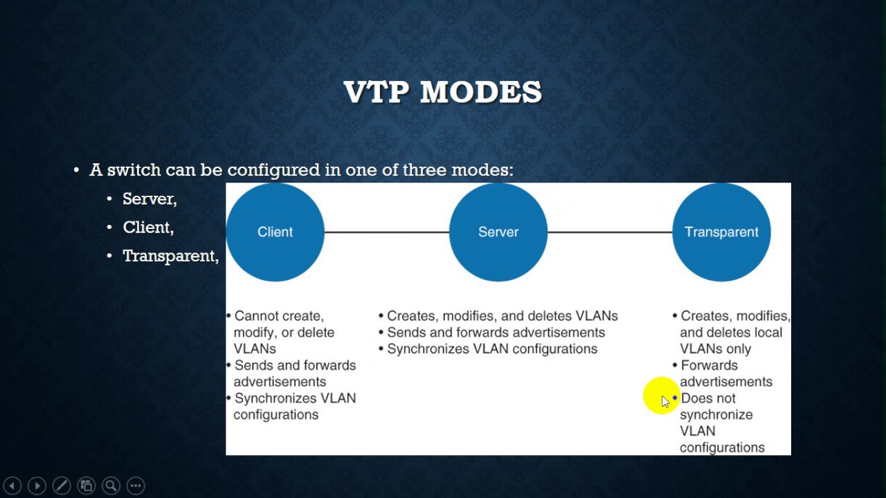 CCNA-Class7-VTP and VTP Modes - YouTube