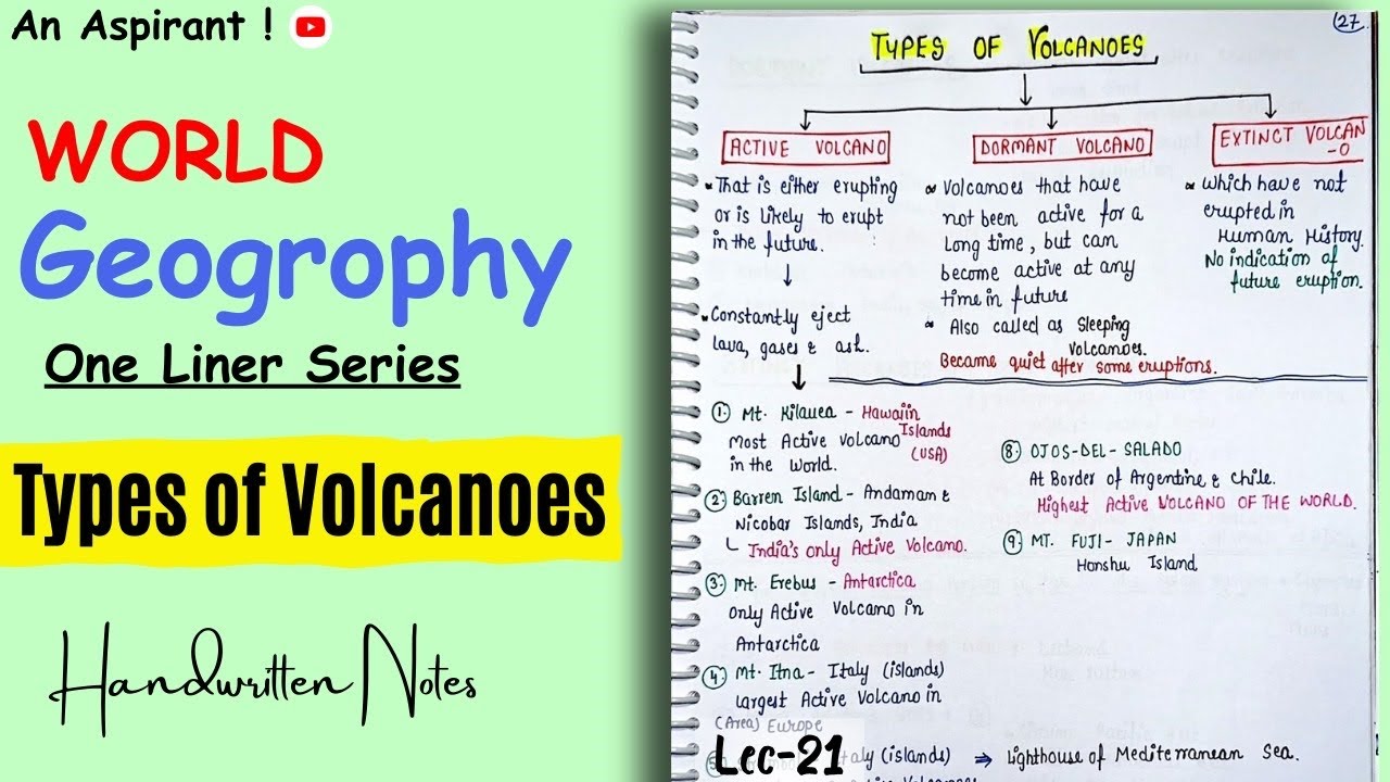 Types of Volcanoes || Lec.21 || World geography || One Liners (Topic ...