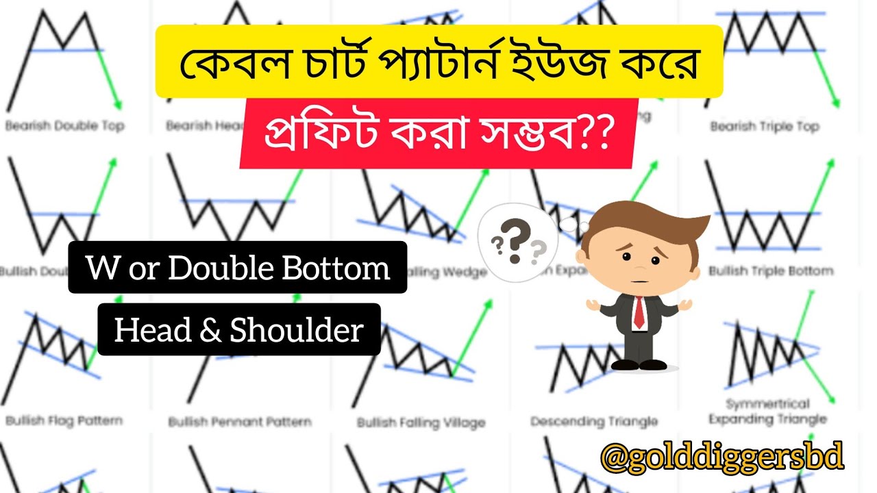 Chart Pattern Analysis | চার্ট প্যাটার্ন ইউজ করে প্রফিট করুন - YouTube