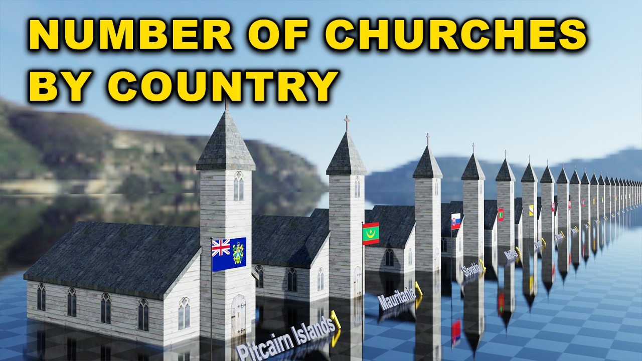 Countries by Number of Churches - YouTube