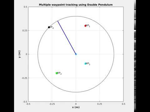 Double Pendulum control with a single motor - YouTube